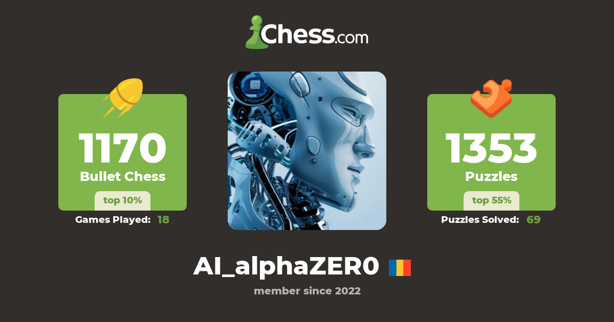 AI_alphaZER0 - Chess Profile - Chess.com