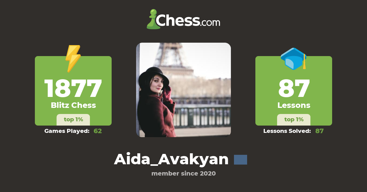 Aida_Avakyan - Chess Profile - Chess.com