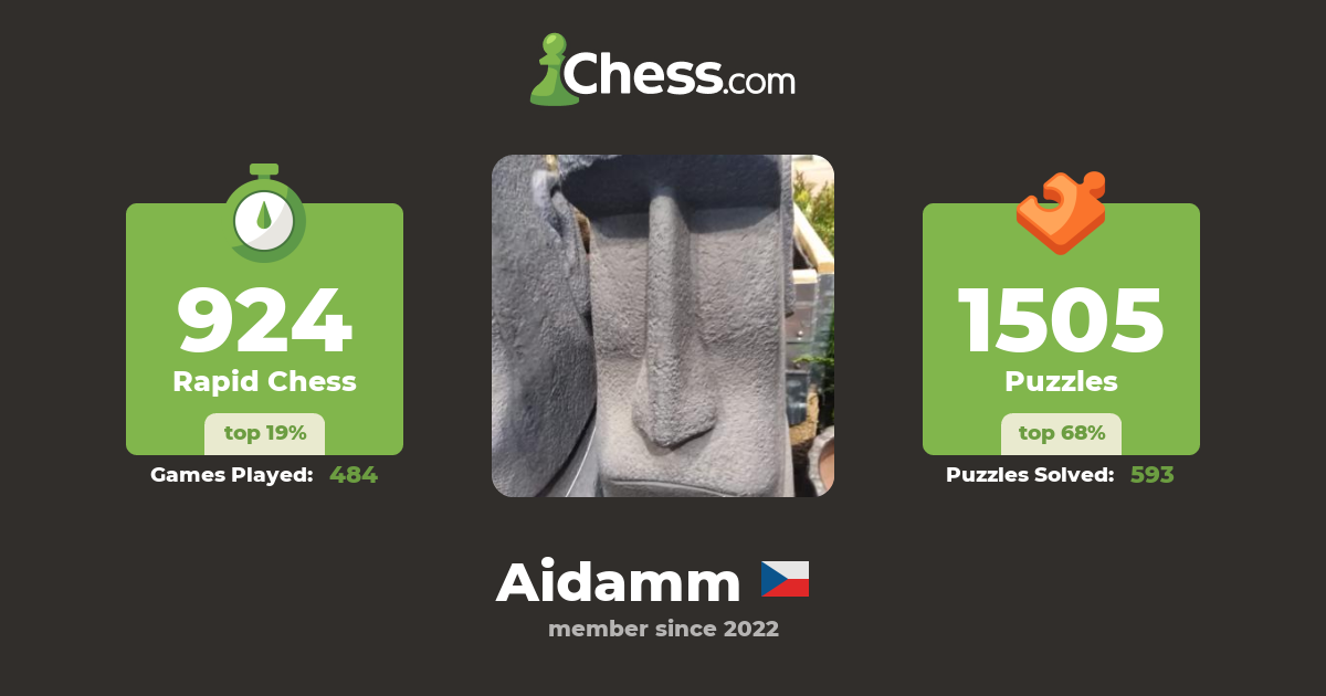 Adam (Aidamm) - Chess Profile - Chess.com