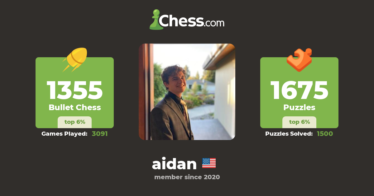 Aidan Smith (aidan) - Chess Profile - Chess.com