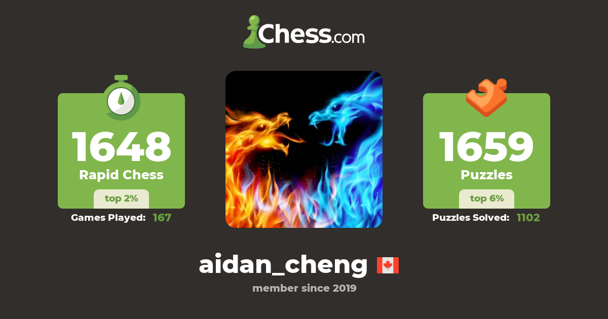 Aidan Cheng (aidan_cheng) - Chess Profile - Chess.com
