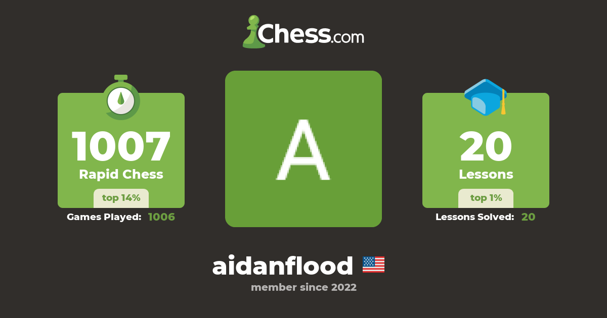 Aidan Flood (aidanflood) - Chess Profile - Chess.com