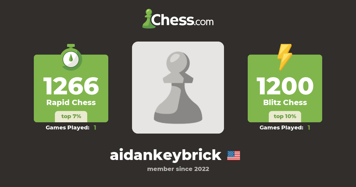 aidankeybrick - Chess Profile - Chess.com