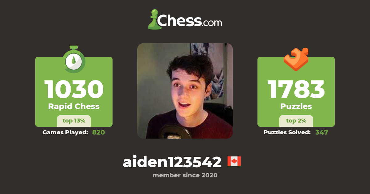aiden123542 - Chess Profile - Chess.com