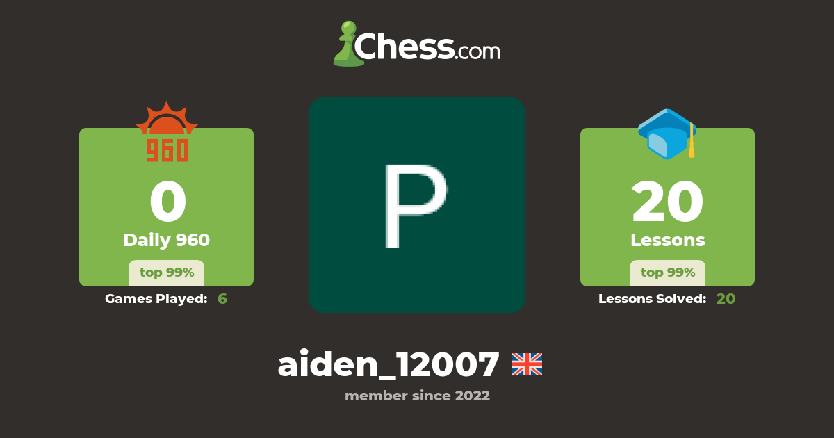 PAK YIN WAN (aiden_12007) - Chess Profile - Chess.com