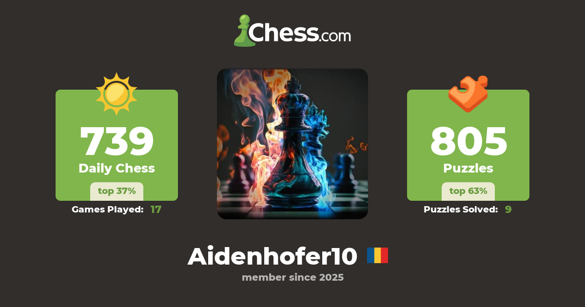 Aiden Hofer (Aidenhofer10) - Chess Profile - Chess.com