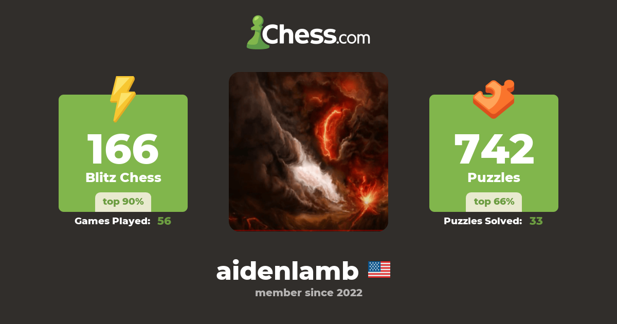 Aiden Lamb (aidenlamb) - Chess Profile - Chess.com