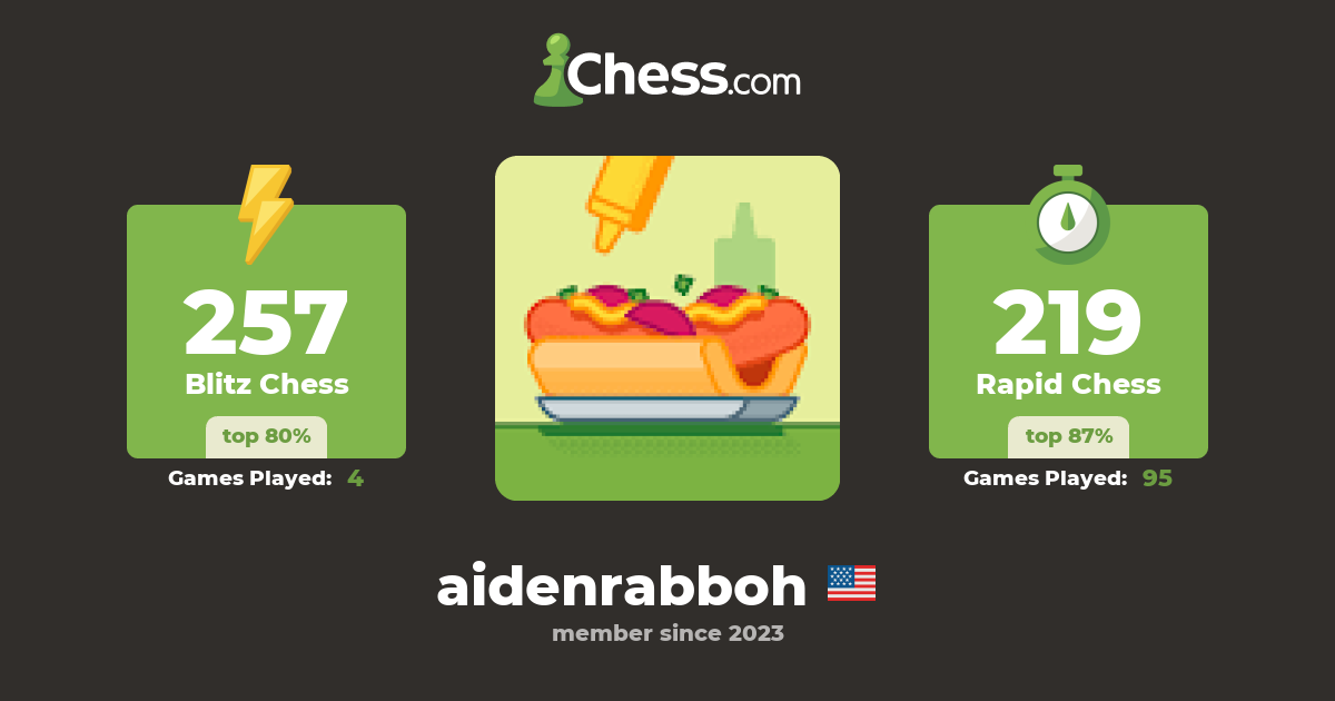 Aiden Rabboh (aidenrabboh) - Chess Profile - Chess.com