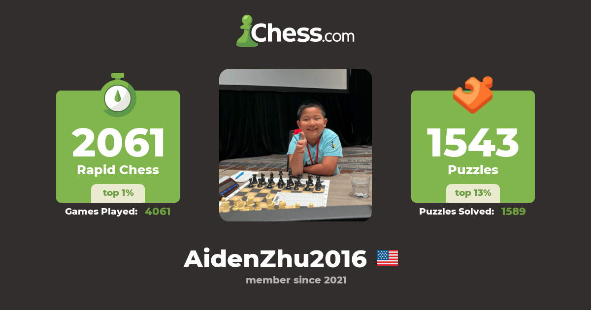 Aiden Zhu (AidenZhu2016) - Chess Profile - Chess.com