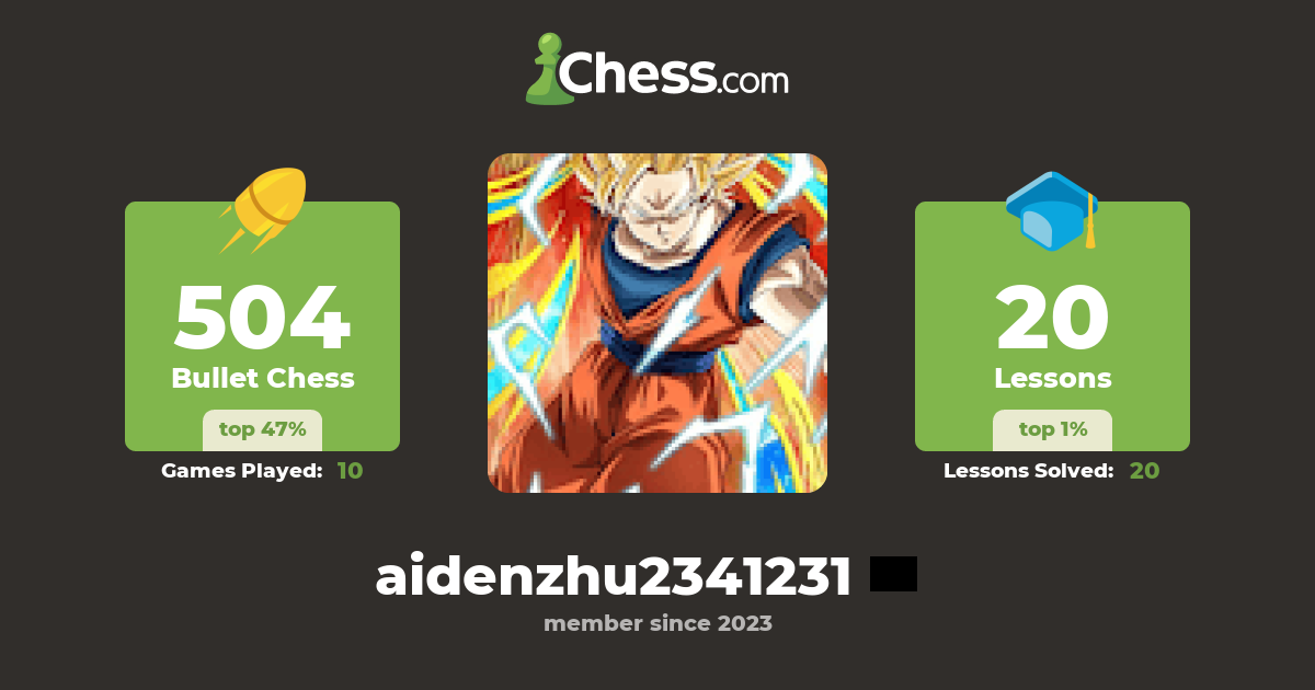 Aiden Zhu (aidenzhu2341231) - Chess Profile - Chess.com