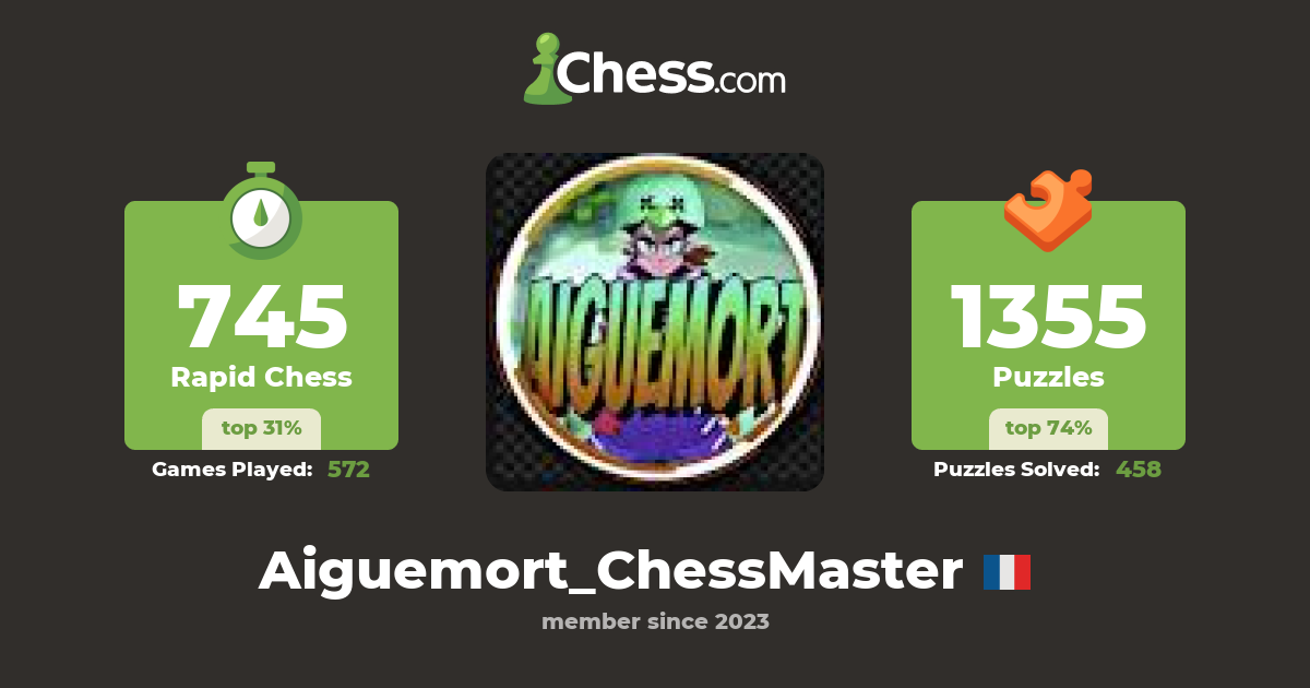 Aiguemort (Aiguemort_ChessMaster) - Chess Profile - Chess.com