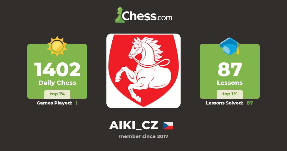 AIKI_CZ (AIKI_CZ) - Chess Profile - Chess.com