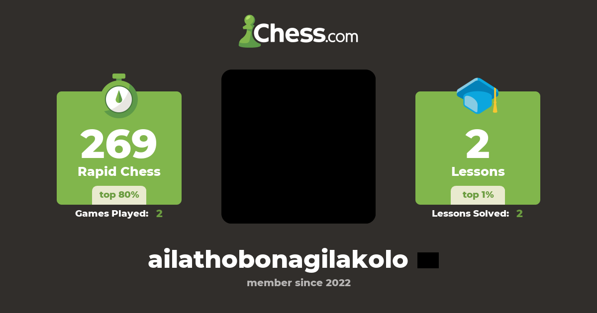 ailathobonagilakolo - Chess Profile - Chess.com