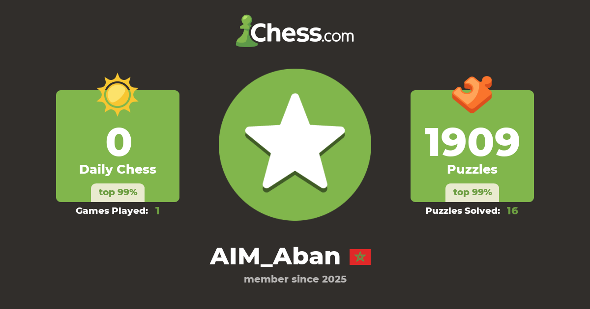 ABAN RAFI (AIM_Aban) - Chess Profile - Chess.com