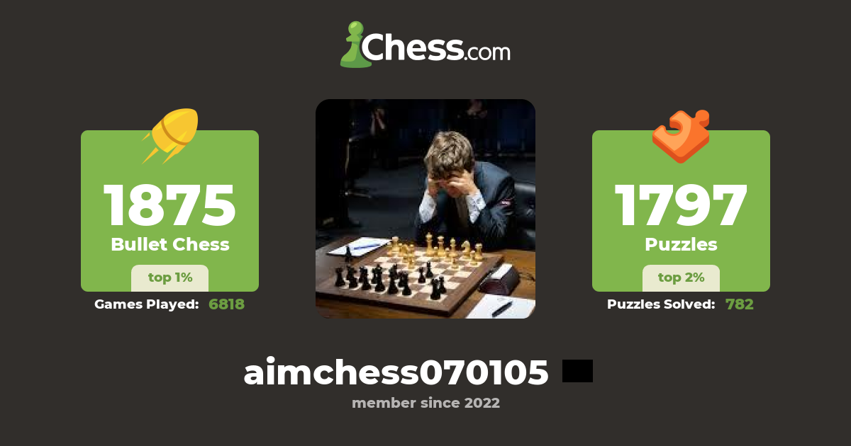 Rian Hussain (aimchess070105) - Chess Profile - Chess.com