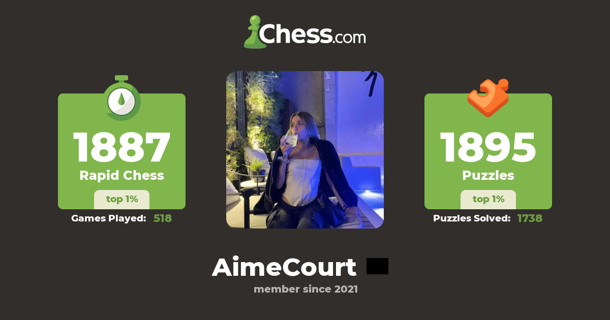 Aimée Paulsen (AimeCourt) - Chess Profile - Chess.com