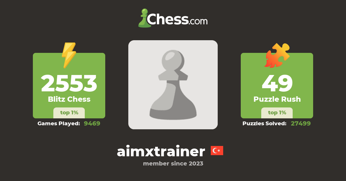 aimxtrainer - Chess Profile - Chess.com