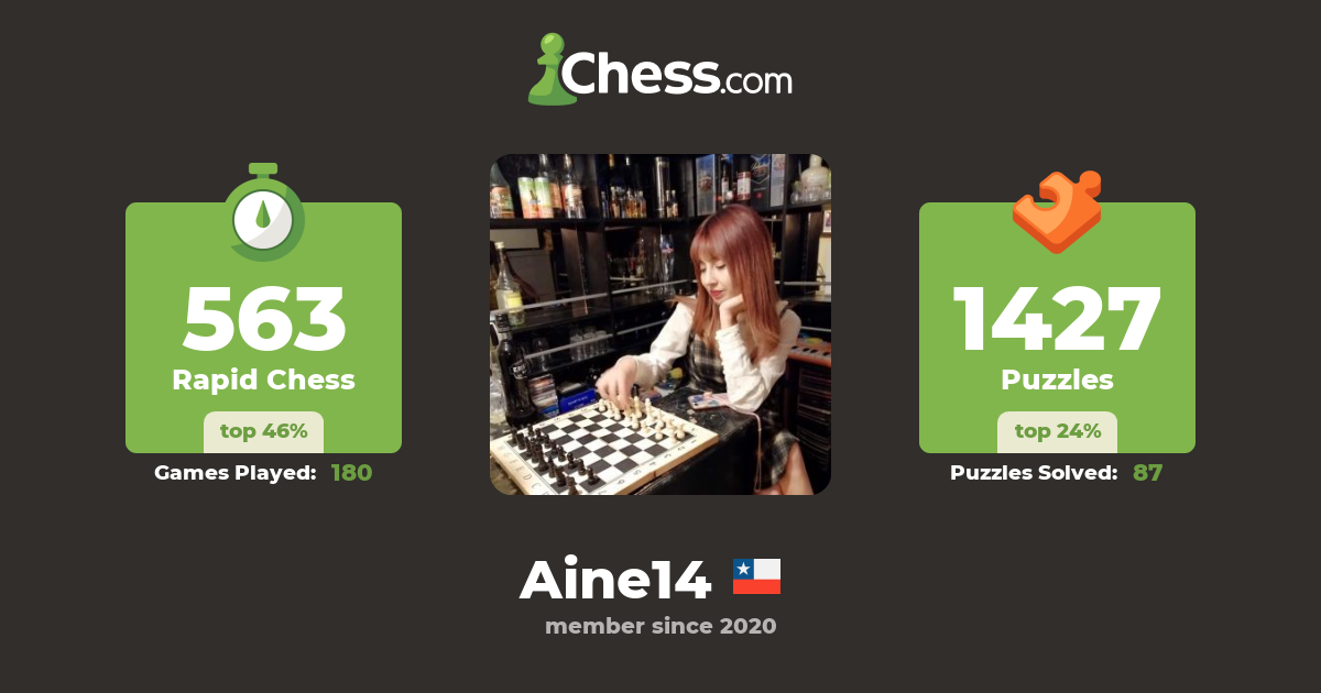 Aine Mitsuha (Aine14) - Chess Profile - Chess.com