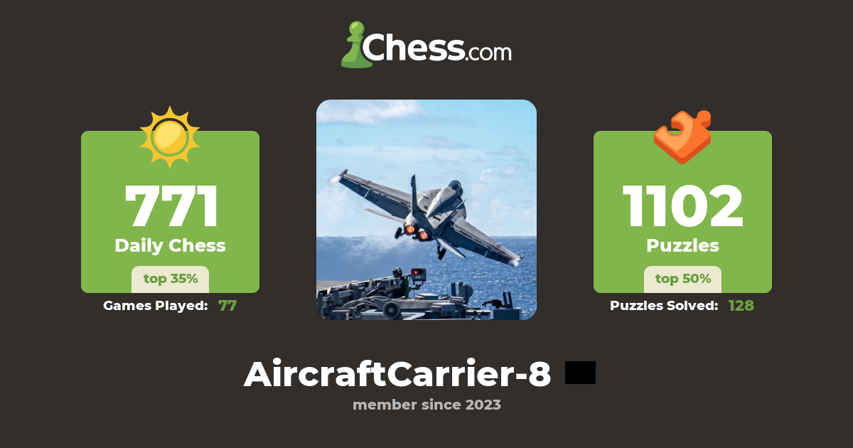 ChessWarrior83 (AircraftCarrier-8) - Chess Profile - Chess.com