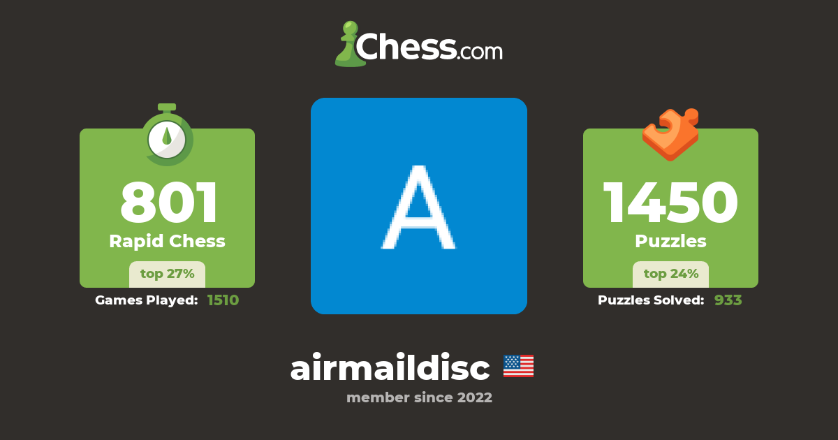 Airmaildisc (airmaildisc) - Chess Profile - Chess.com
