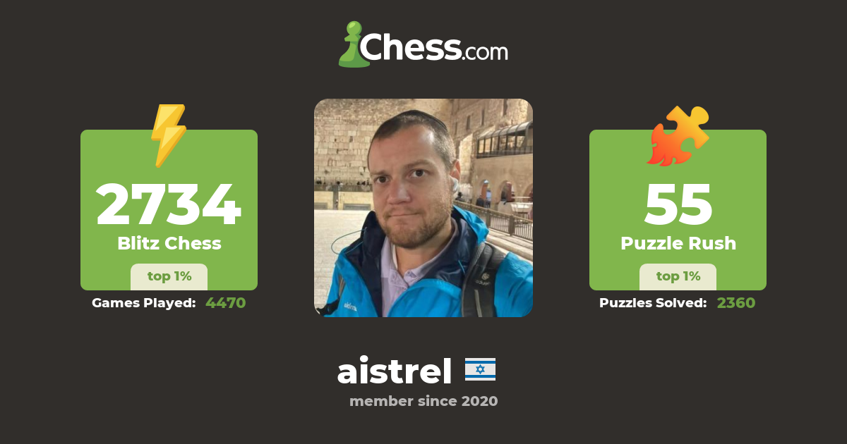 FM Alexey Streltsov (aistrel) - Chess Profile - Chess.com