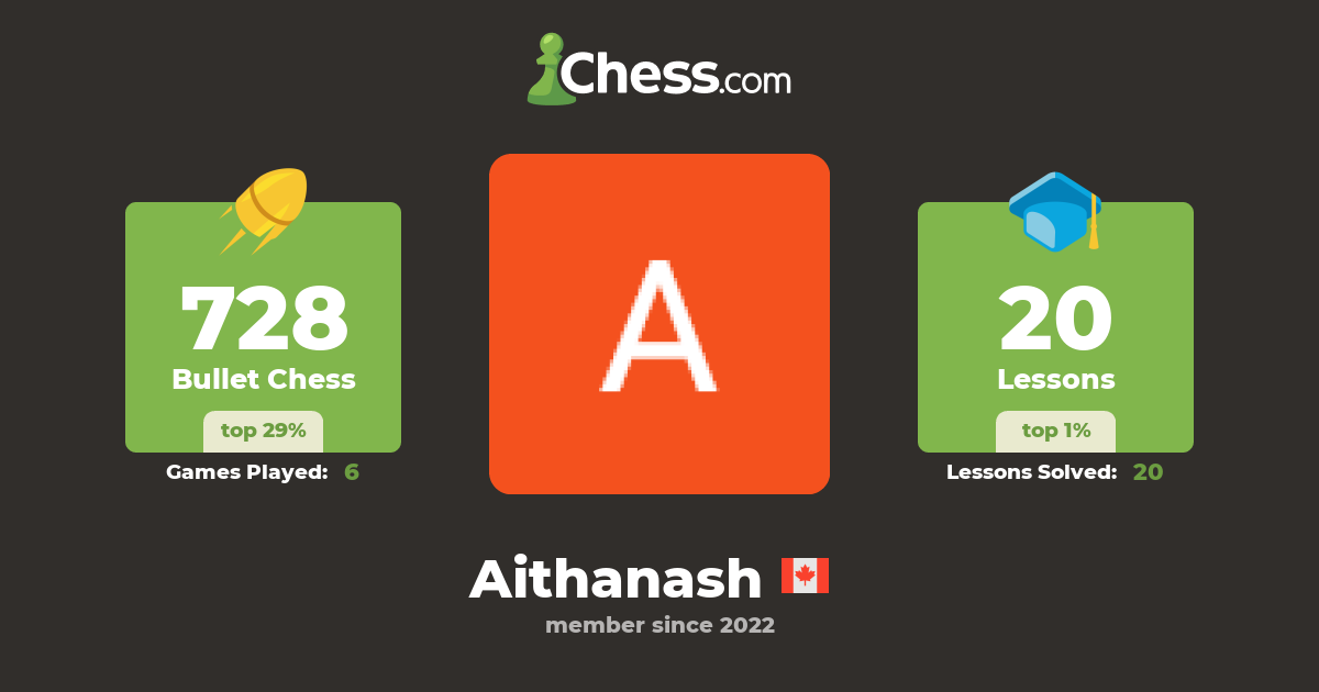 Aithan Ashton (Aithanash) - Chess Profile - Chess.com
