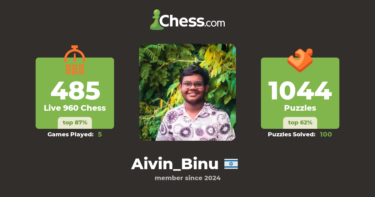 Aivin K Binu (Aivin_Binu) - Chess Profile - Chess.com