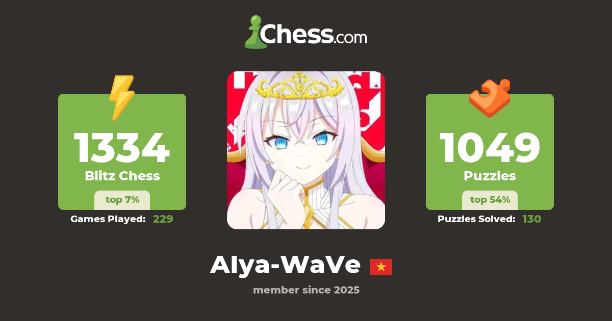 AIya-WaVe - Chess Profile - Chess.com