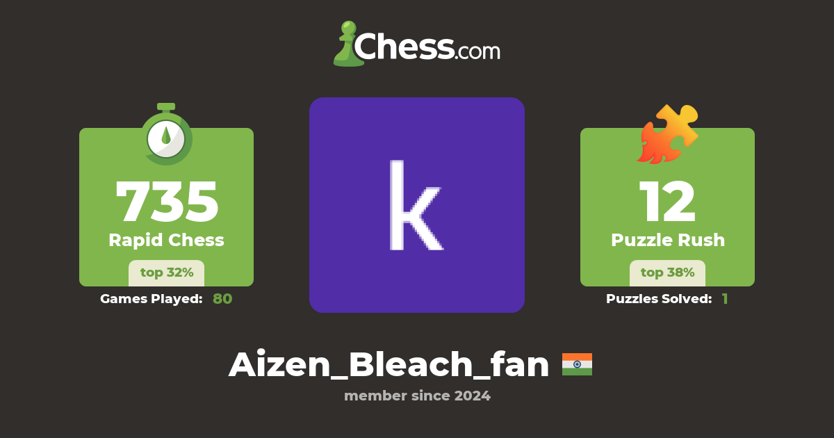 kaustabh Gupta (Aizen_Bleach_fan) - Chess Profile - Chess.com