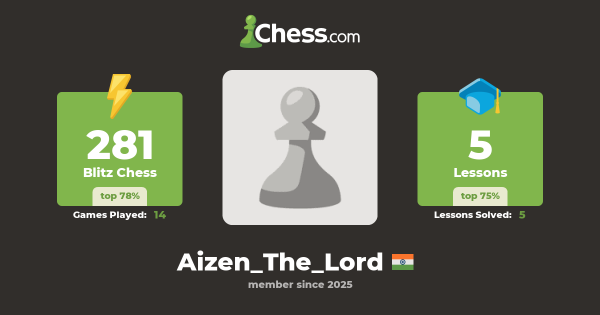 Zenin Arc (Aizen_The_Lord) - Chess Profile - Chess.com