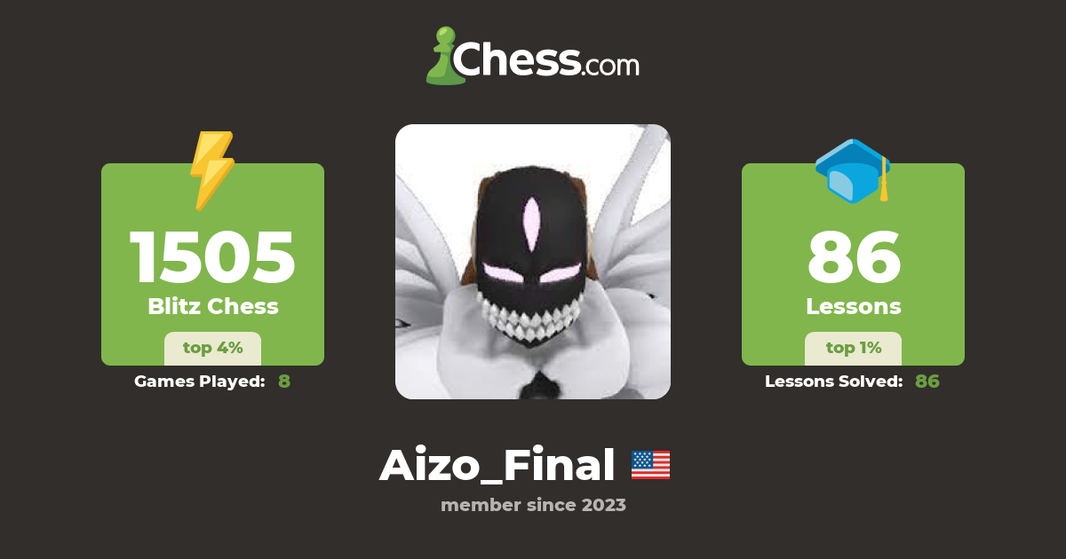 Unknown (Aizo_Final) - Chess Profile - Chess.com