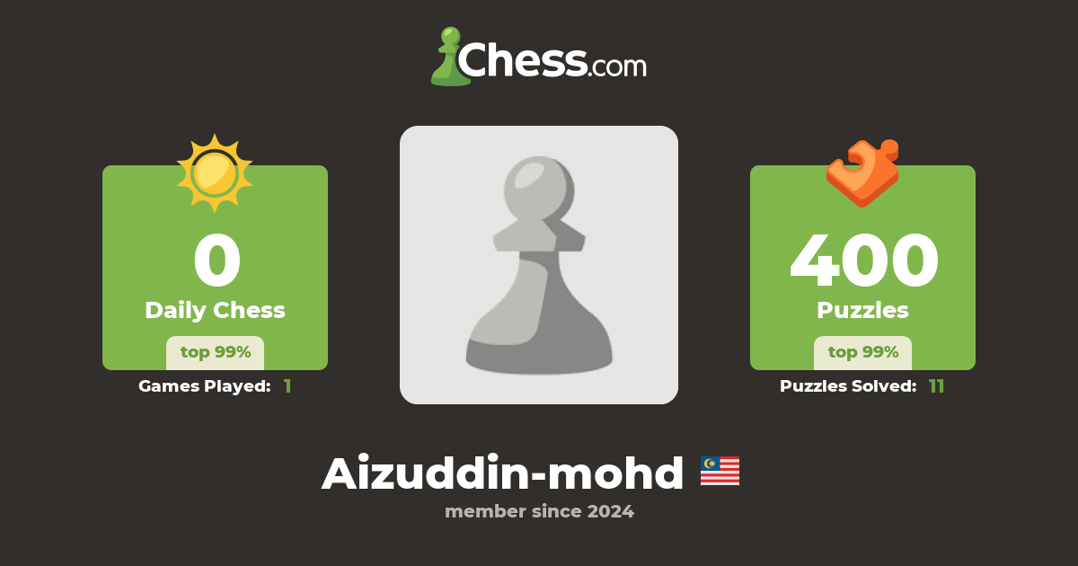 Aizuddin-mohd - Chess Profile - Chess.com