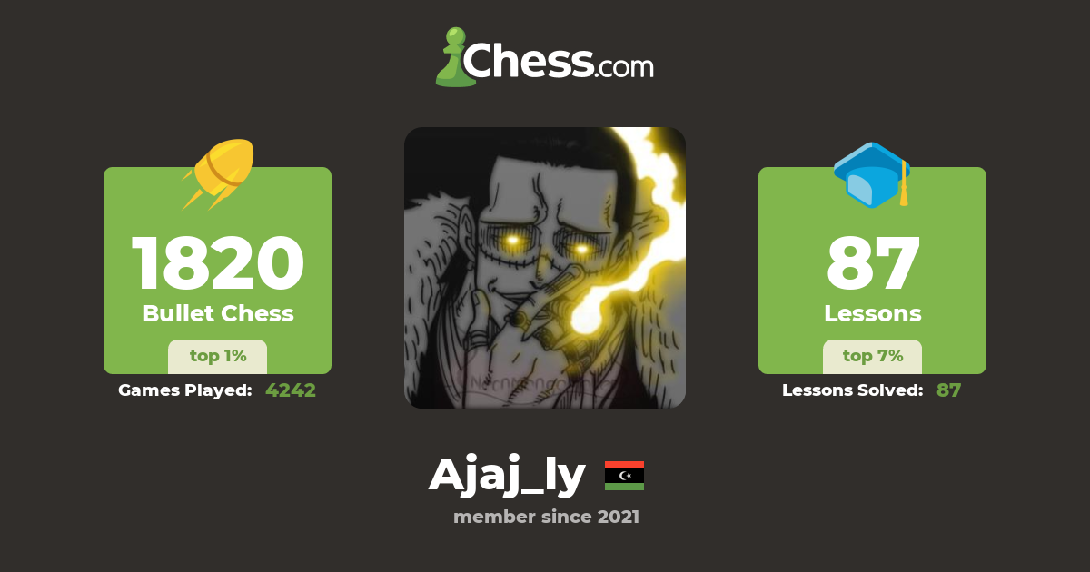 ahmed ajaj (Ajaj_ly) - Chess Profile - Chess.com