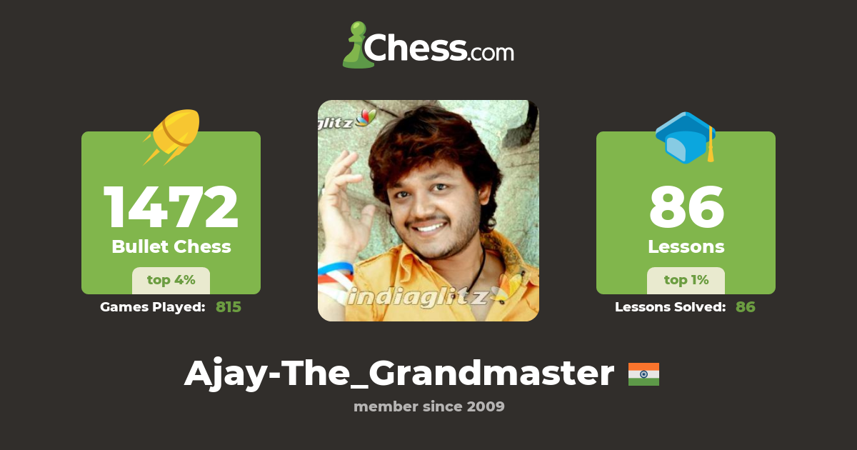 Ajay Pandith (Ajay-The_Grandmaster) - Chess Profile - Chess.com