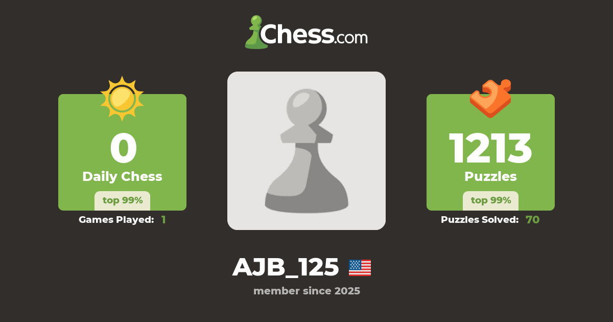 AJB_125 - Chess Profile - Chess.com