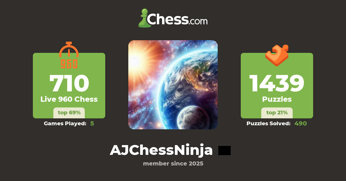 AJChessNinja - Chess Profile - Chess.com