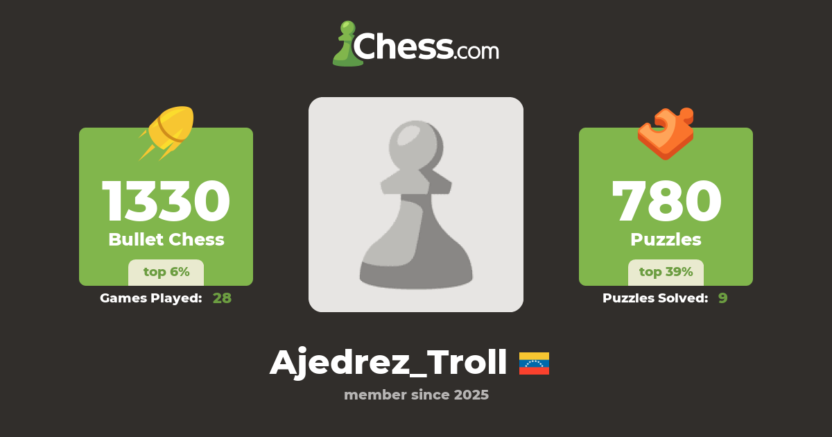 santiago (Ajedrez_Troll) - Chess Profile - Chess.com