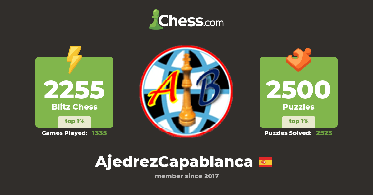 IM Julio Leonardo Boudy Bueno (AjedrezCapablanca) - Chess Profile ...