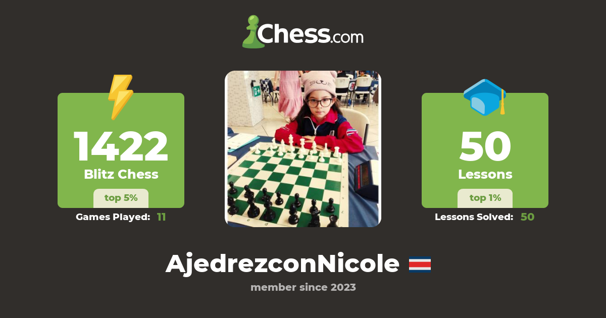 Rachel Nicole (AjedrezconNicole) - Chess Profile - Chess.com