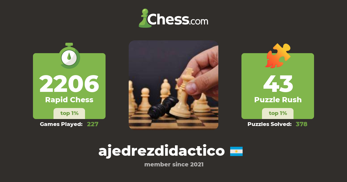Ajedrez Didáctico (ajedrezdidactico) - Chess Profile - Chess.com