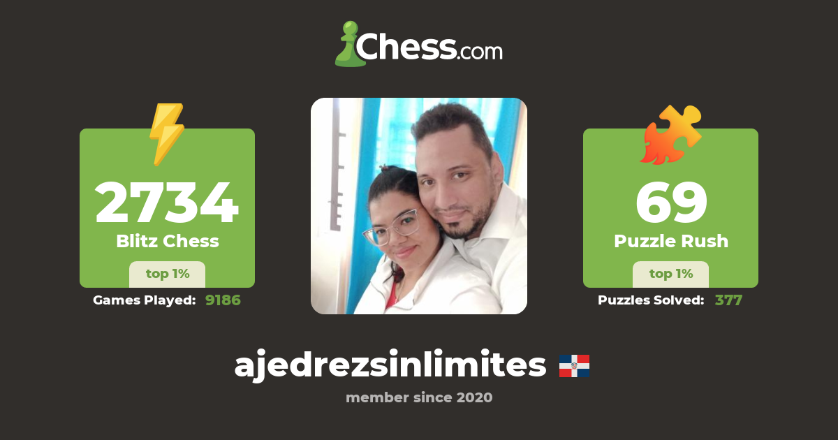 FM Christopher Guzman (ajedrezsinlimites) - Chess Profile - Chess.com