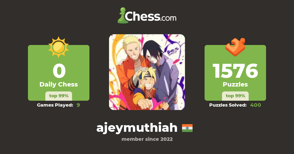 Ajey Muthiah (ajeymuthiah) - Chess Profile - Chess.com