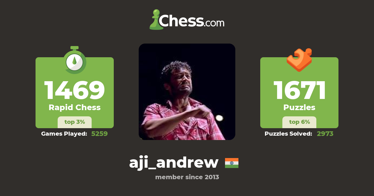 aji andrew (aji_andrew) - Chess Profile - Chess.com