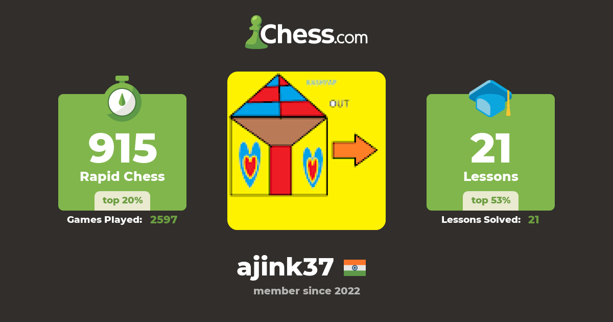 Rahul Kashyap (ajink37) - Chess Profile - Chess.com