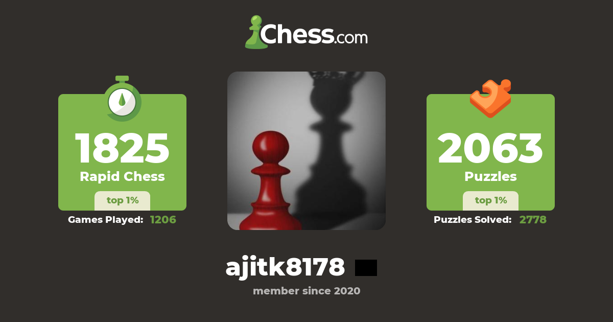 ajit kumar Sahu (ajitk8178) - Chess Profile - Chess.com