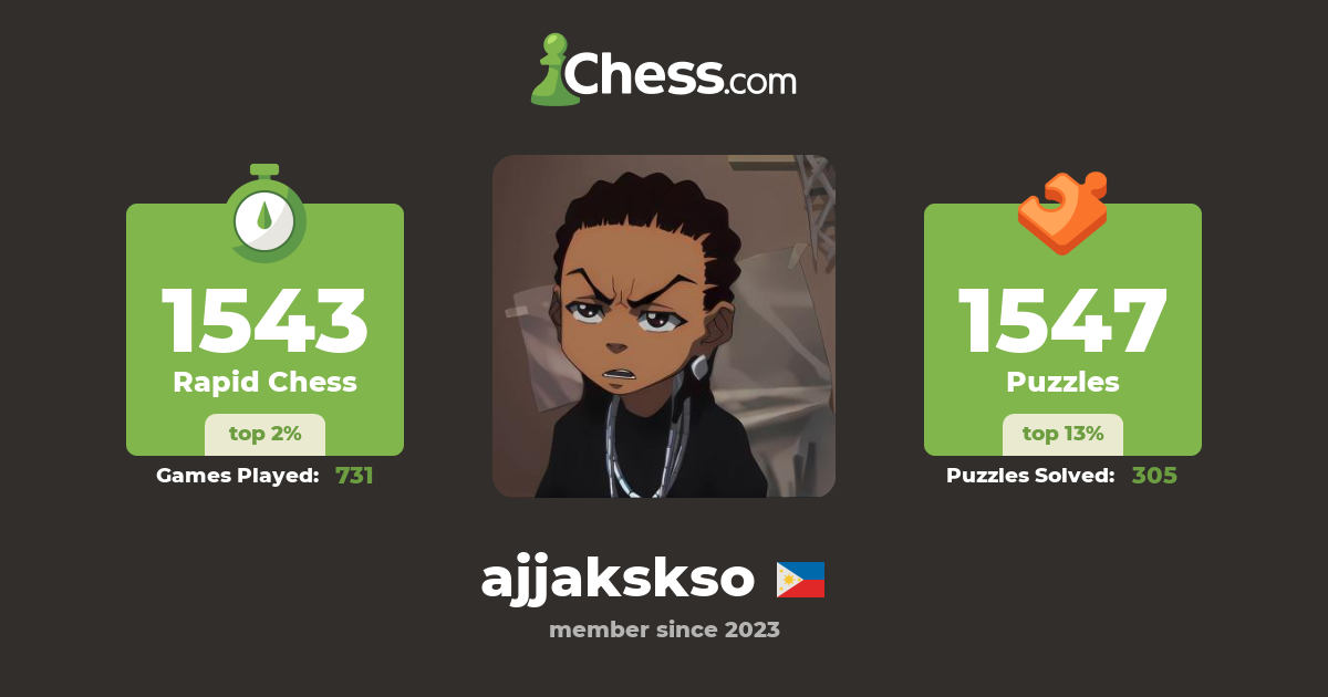Allen Miel Salvacion (ajjakskso) - Chess Profile - Chess.com