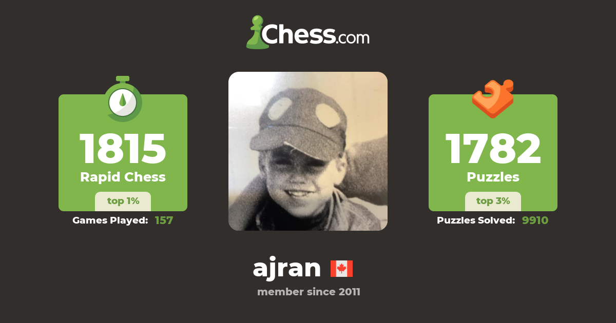 Aj Rankel (ajran) - Chess Profile - Chess.com
