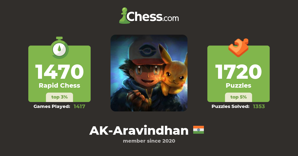 Aravindhan Kumaran (AK-Aravindhan) - Chess Profile - Chess.com