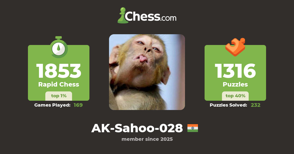 AK-Sahoo-028 - Chess Profile - Chess.com