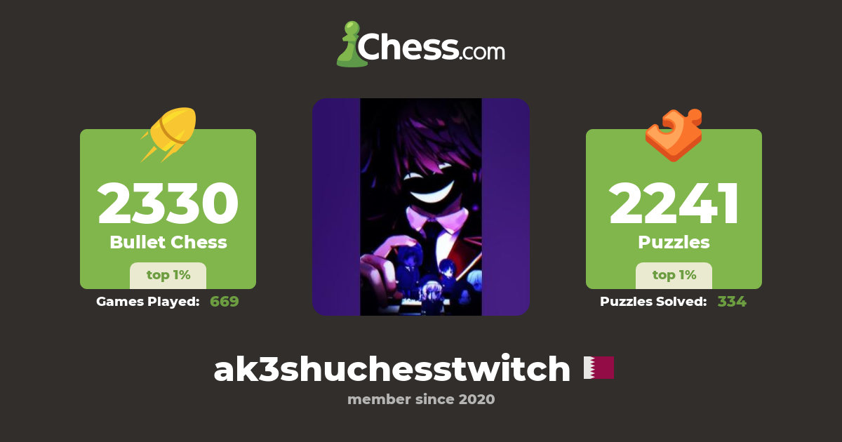 akshith saravanan (ak3shuchesstwitch) - Chess Profile - Chess.com